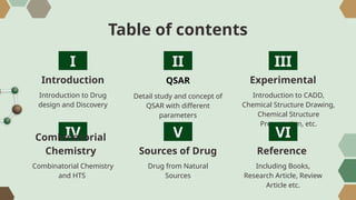 Drug design in the field of pharmacy, nikhil patil | PPTX