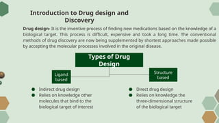 Drug design in the field of pharmacy, nikhil patil | PPT