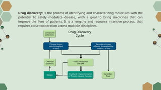 Drug design in the field of pharmacy, nikhil patil | PPT