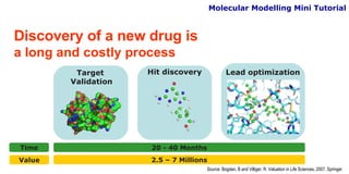 Structure Based Drug Design | PPT