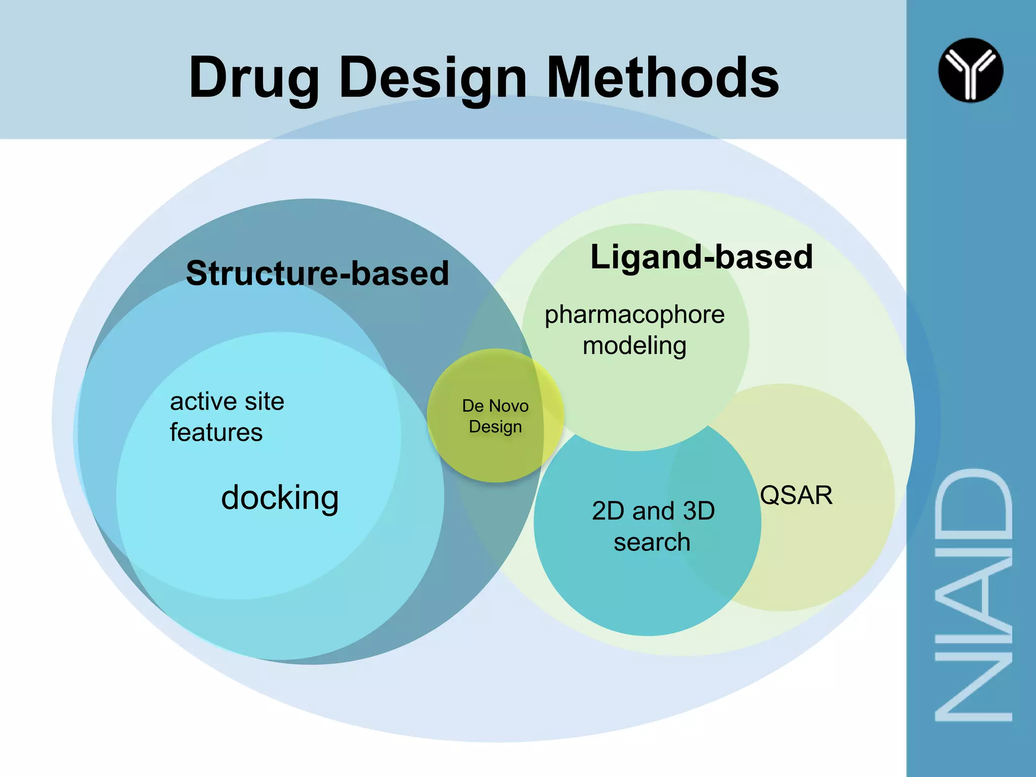 Advanced Computational Drug Design | PPTX