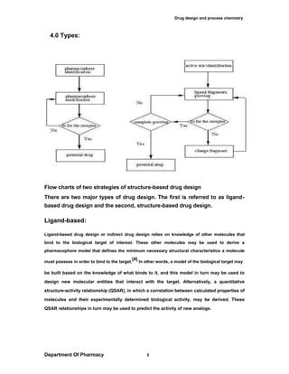Drug designs and its applied Chemistry pharmacy | DOC