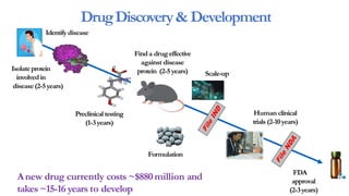 Drug design and development | PDF
