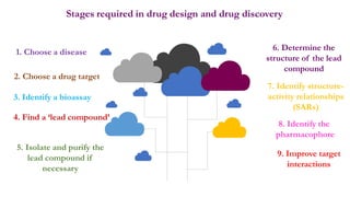Drug design and development | PDF