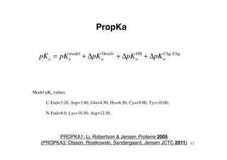 Drug Design and pH | PDF