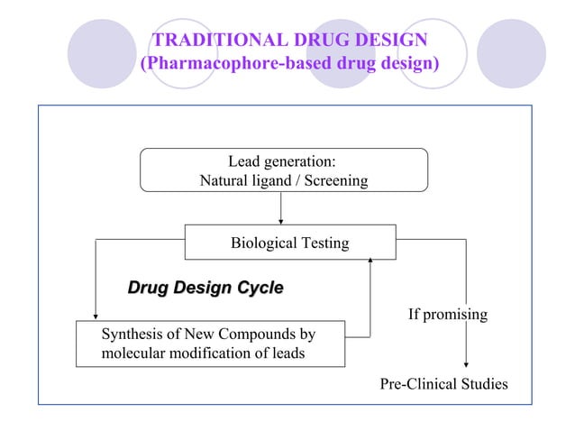 Drug design, discovery and development | PPT | Pharmaceutical Industry ...