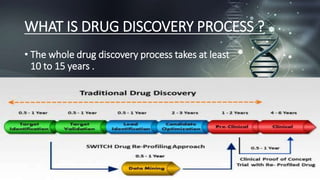 In Silico Drug Designing | PPTX