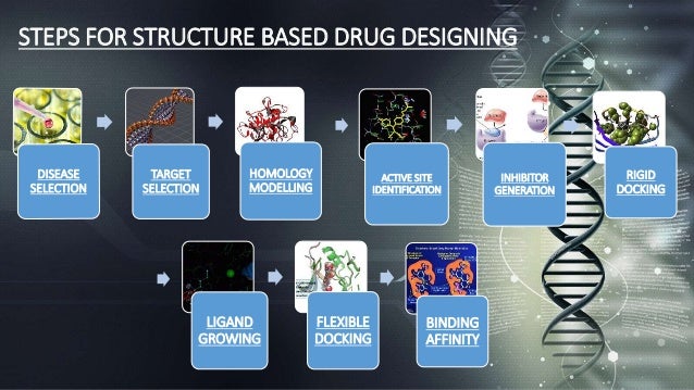 In Silico Drug Designing In Silico Drug Designing