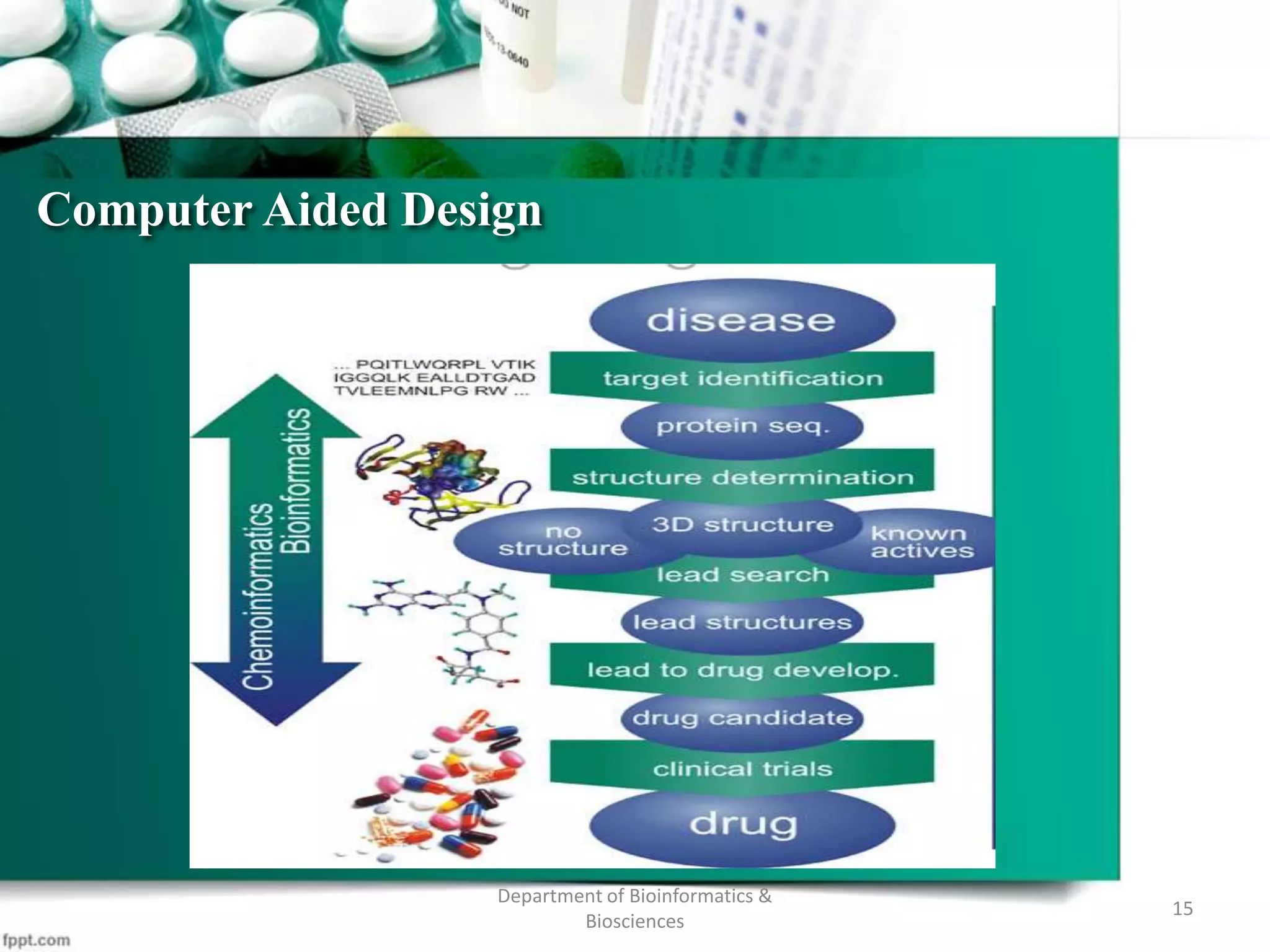 Drug Designing | PPTX