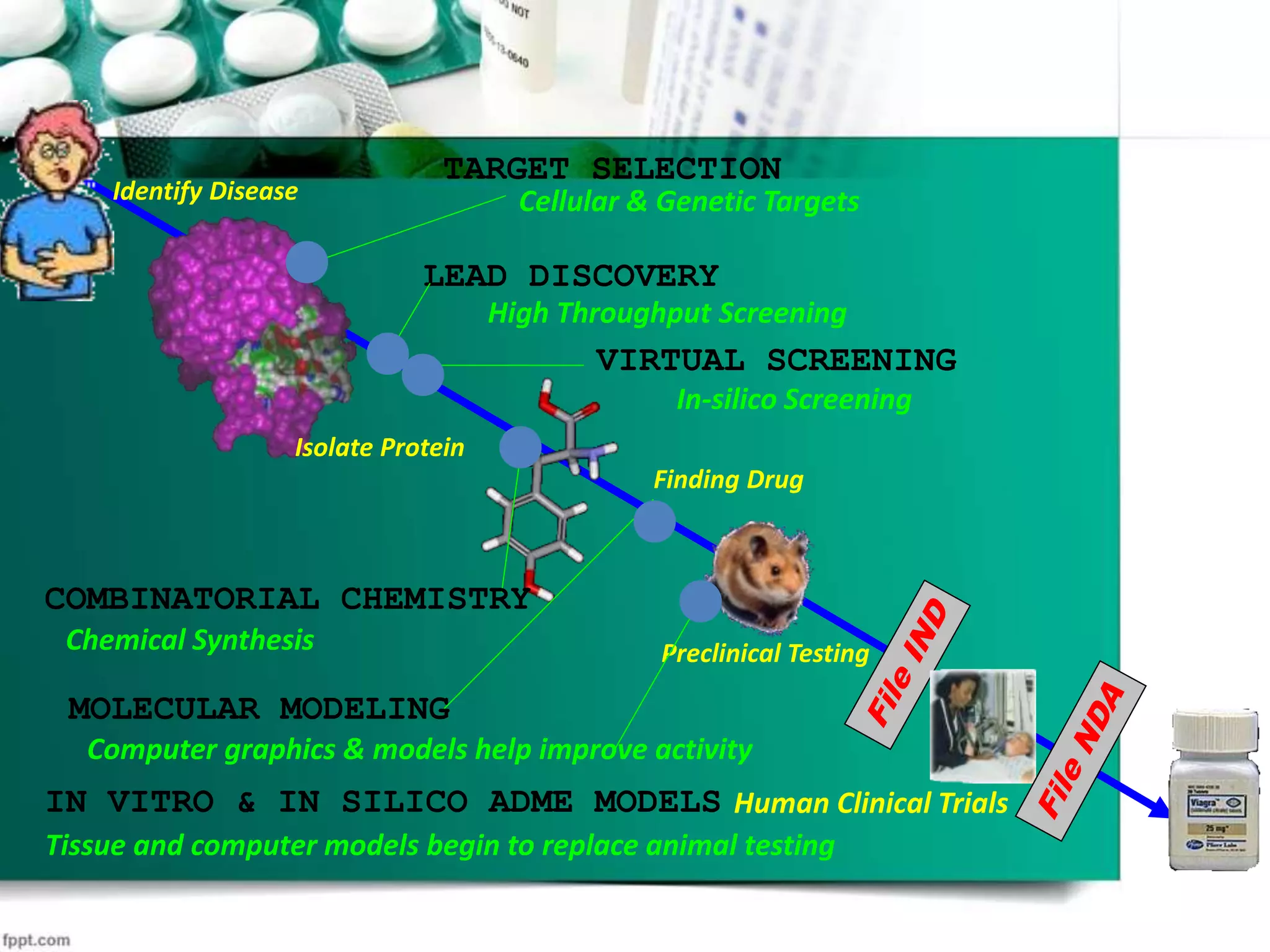 Drug Designing | PPTX
