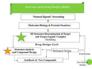 Drug Designing | PPTX