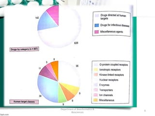 Drug Designing | PPTX