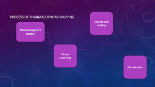 drug designing- structure based designing,3D pharmacophore,pharmacophore mapping,ADME database ...