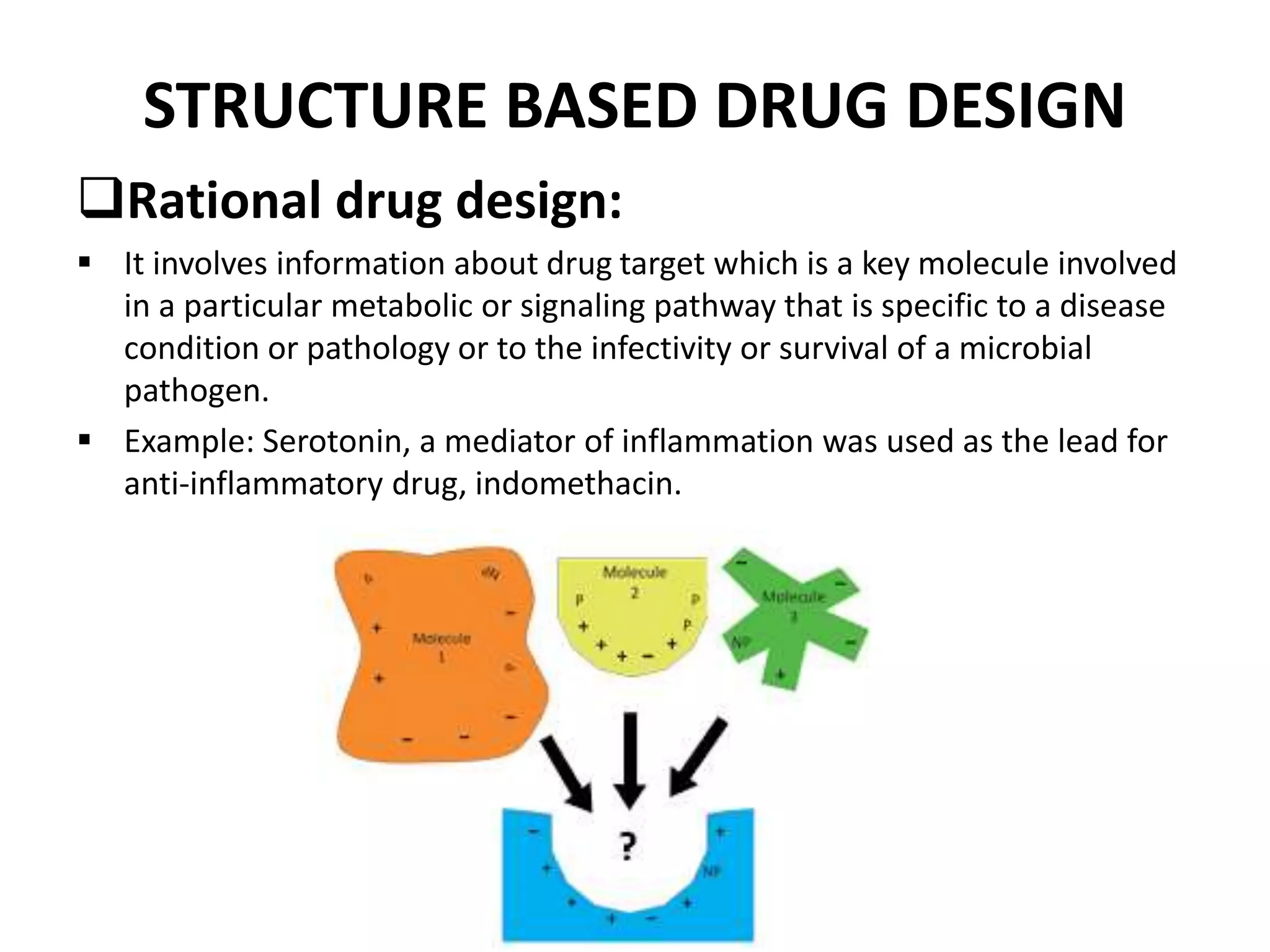 DRUG DESIGNING AND DRUG TARGETS.pptx