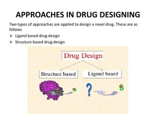 DRUG DESIGNING AND DRUG TARGETS.pptx