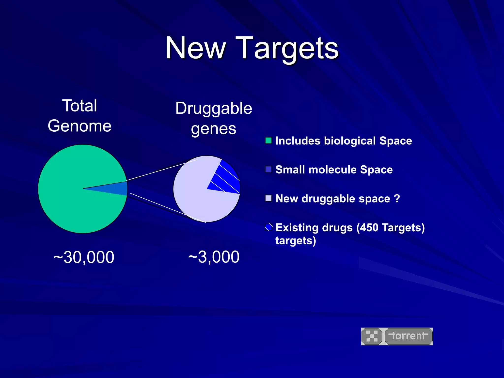 DrugDesignOverview.ppt