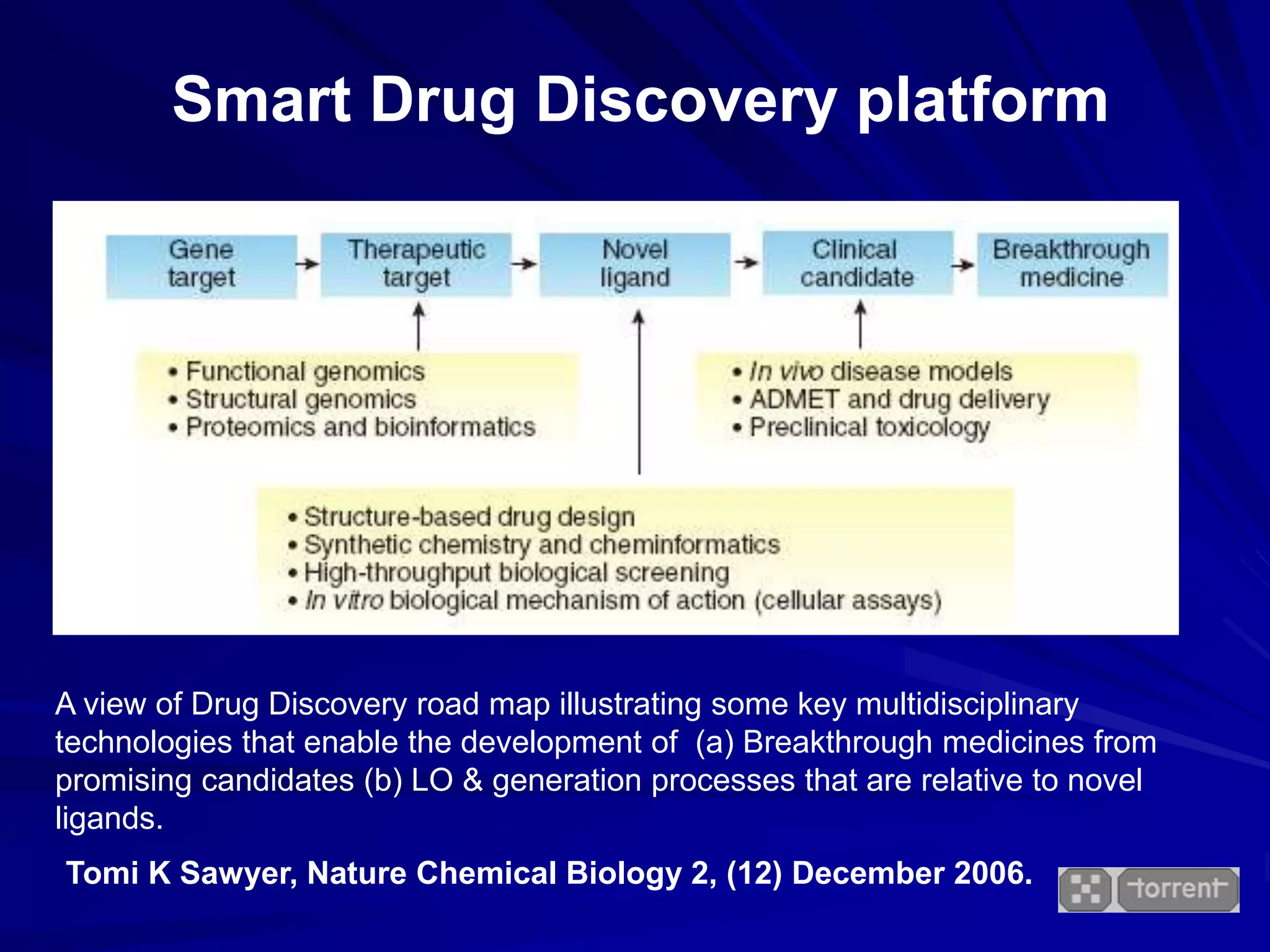 DrugDesignOverview.ppt