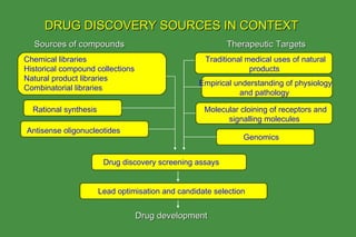 Drug development | PPT
