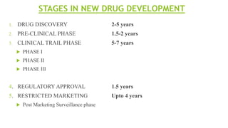 Drug development | PPT