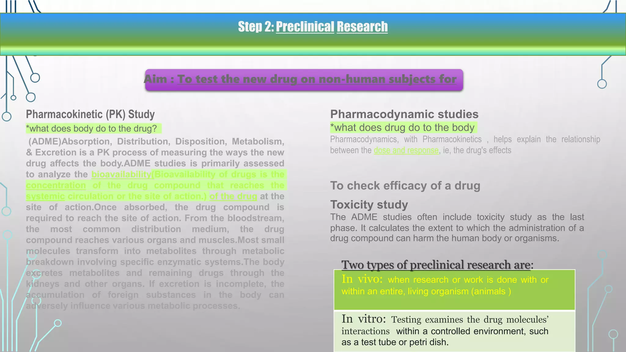 DRUG DEVELOPMENT PROCESS ! | PPTX