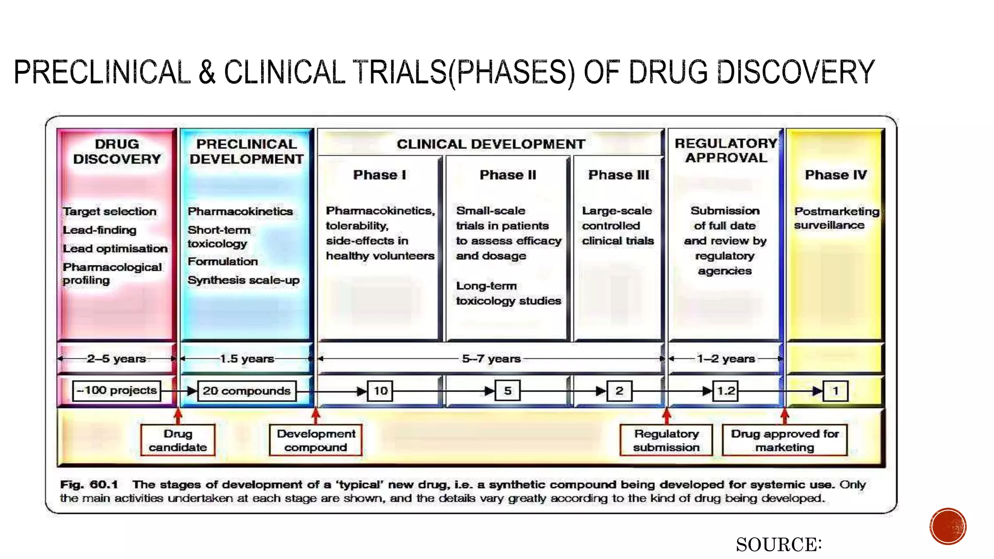 DRUG DEVELOPMENT.pptx