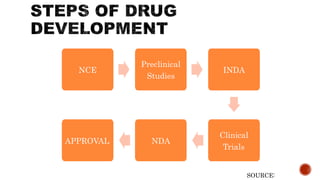 DRUG DEVELOPMENT.pptx