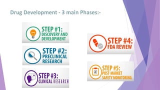 Drug Development.pptx