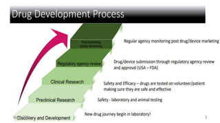 Drug development of pharmaceutical .pptx
