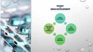 Drug Development | PPTX