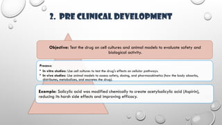 Drug Development | PPTX