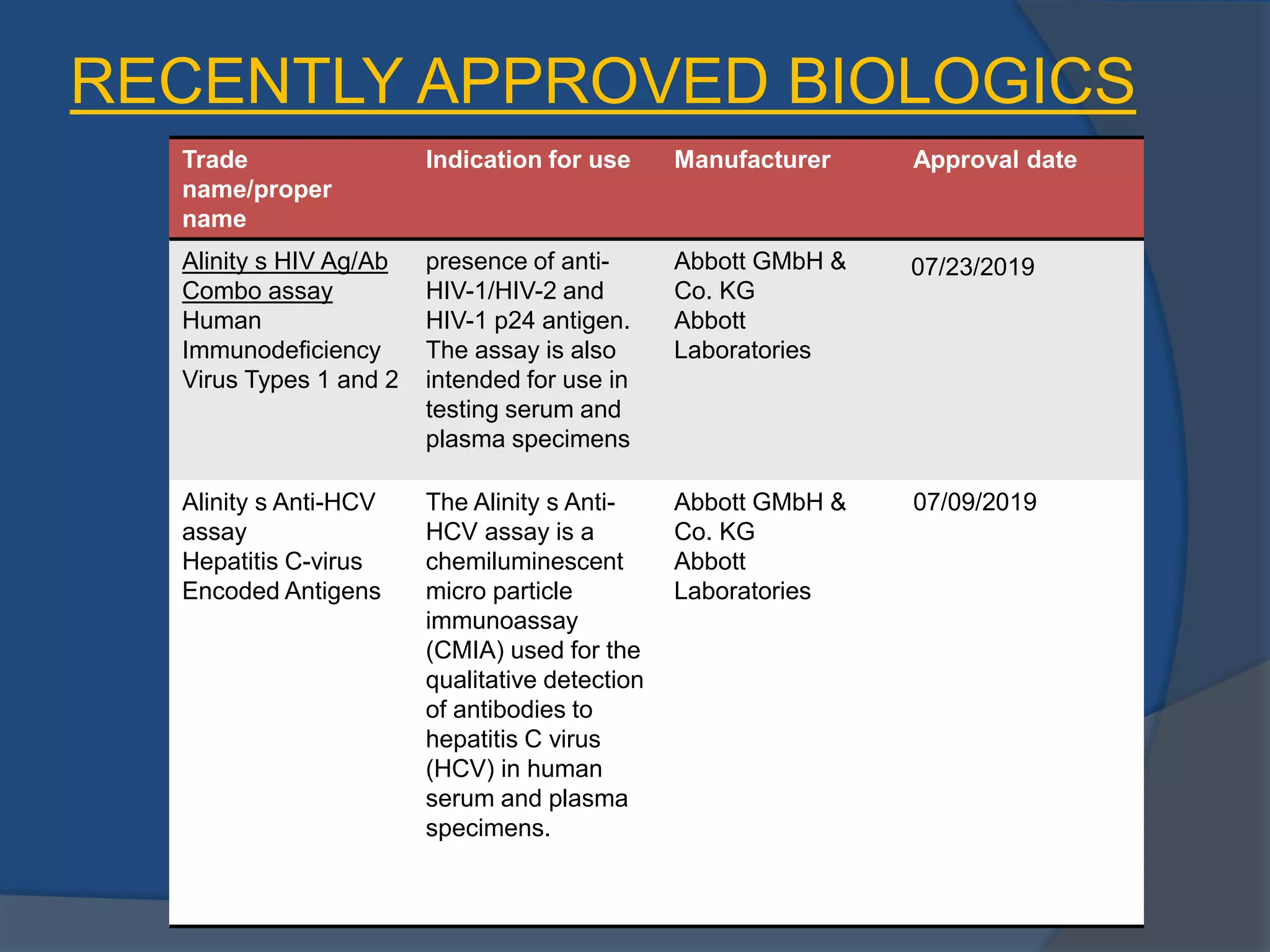 Drug development and discovery in biologics | PPTX