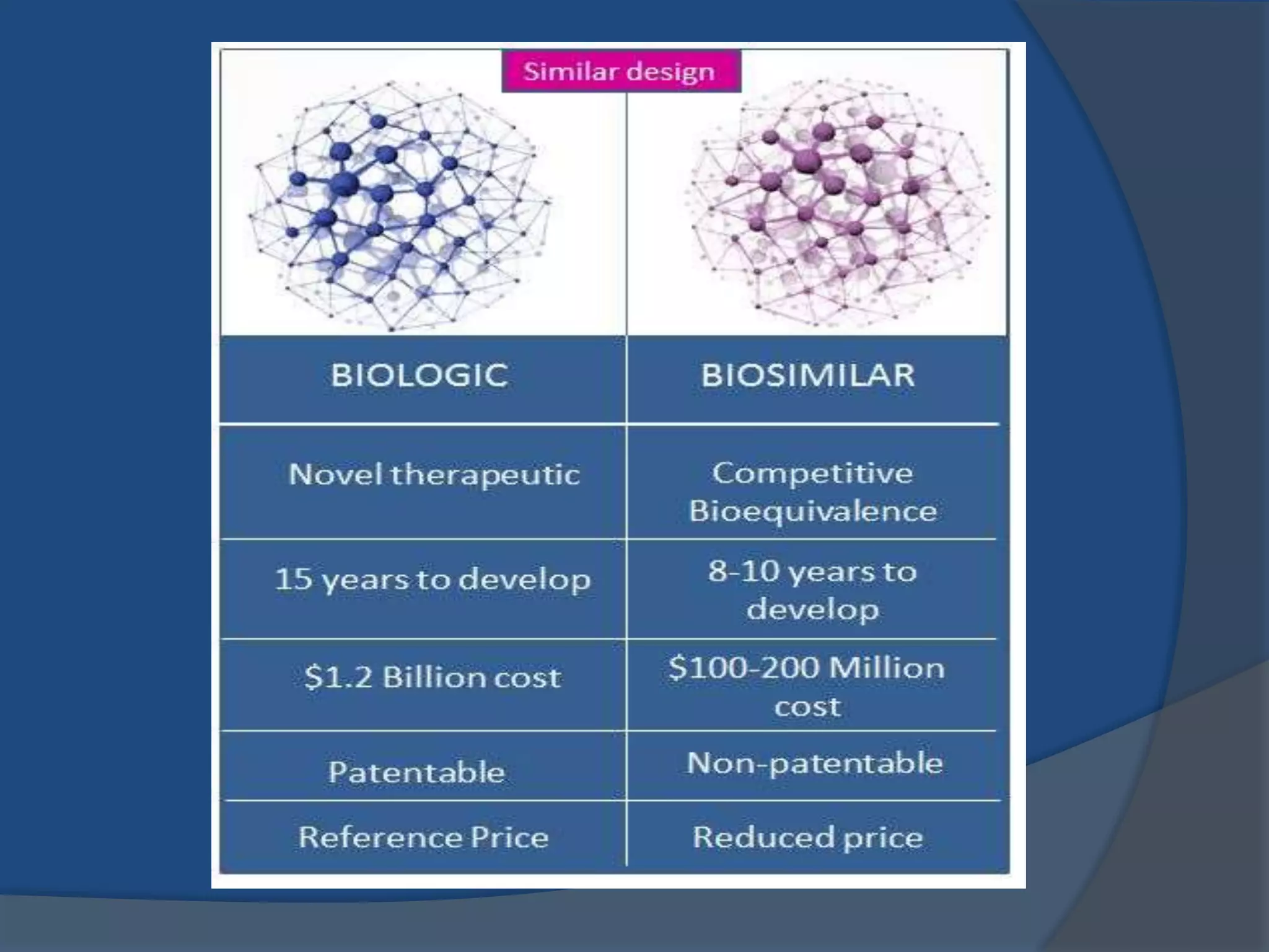 Drug development and discovery in biologics | PPTX