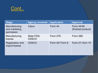 Drug development and discovery in biologics | PPTX