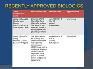 Drug development and discovery in biologics | PPTX