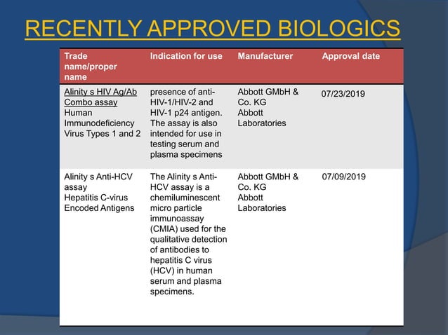 Drug development and discovery in biologics | PPTX