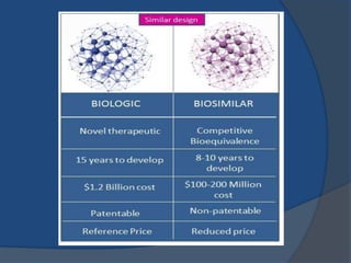Drug development and discovery in biologics | PPTX