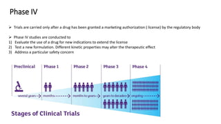 Drug development and Regulations | PPTX