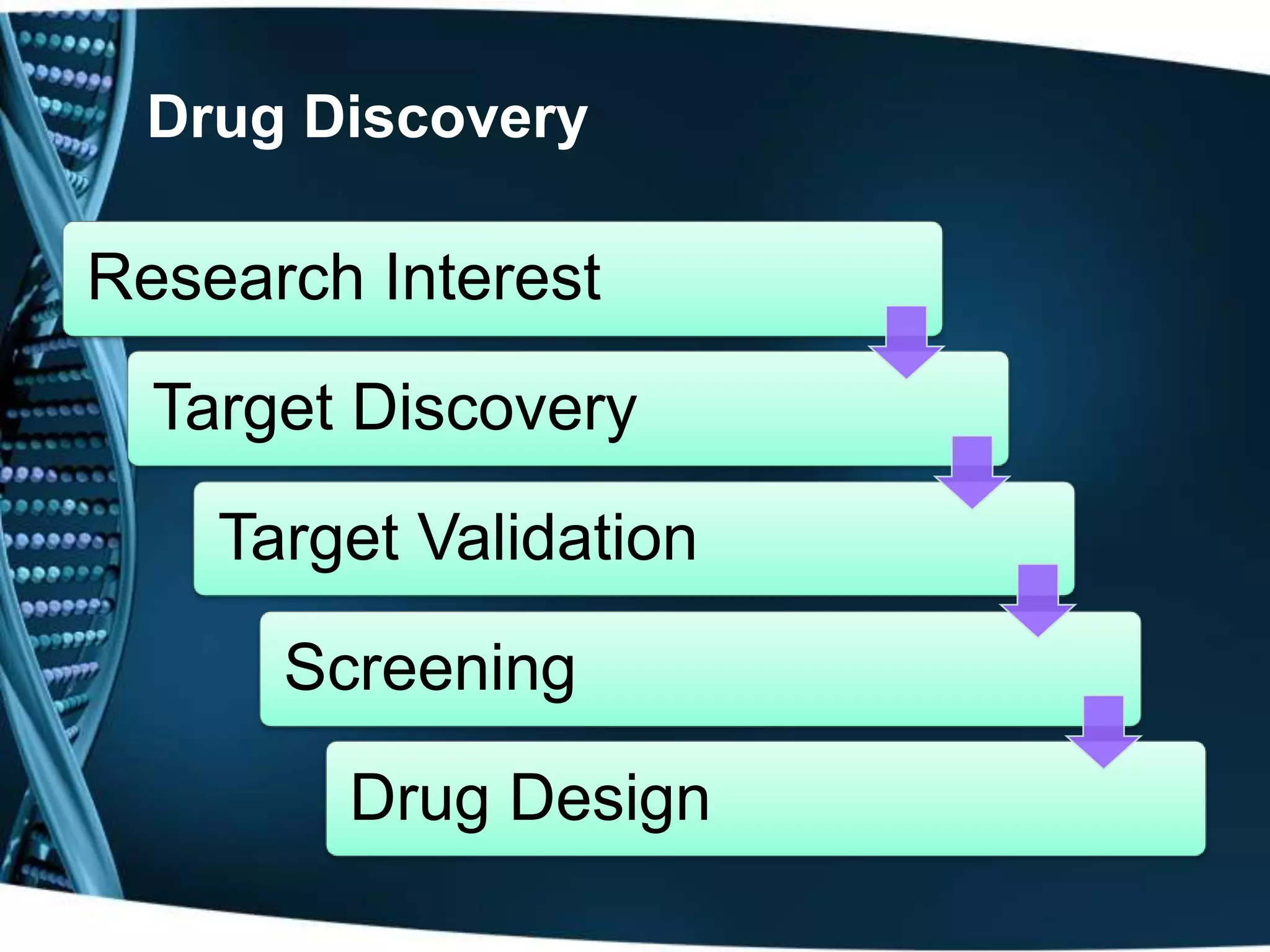 Drug development & biotechnology | PPTX