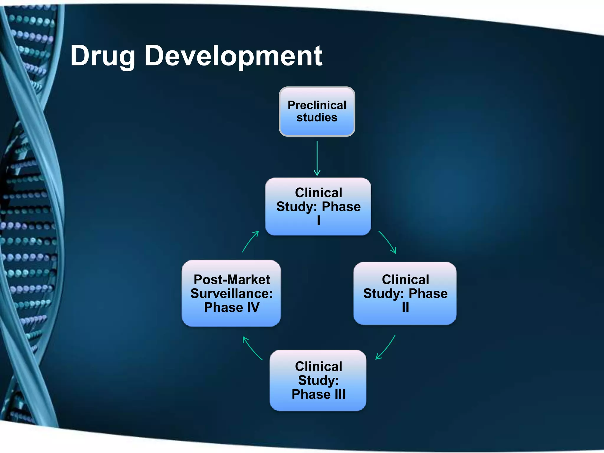 Drug development & biotechnology | PPTX