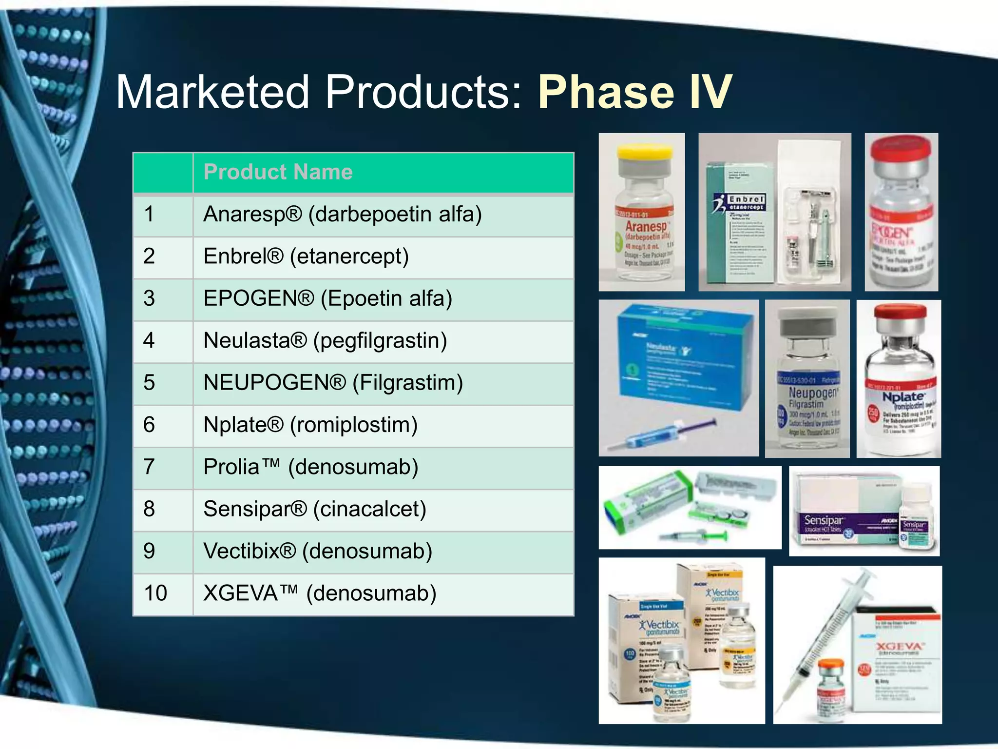 Drug development & biotechnology | PPTX