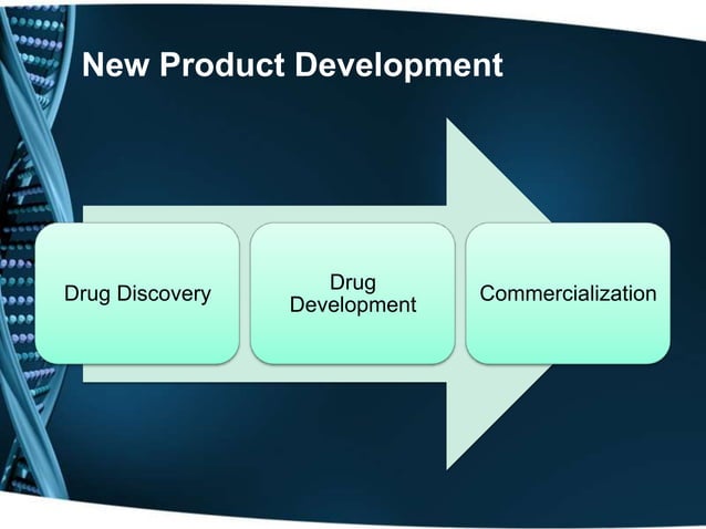Drug development & biotechnology | PPTX | Pharmaceutical Industry | Industries