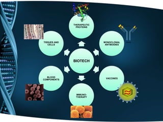 Drug development & biotechnology | PPTX