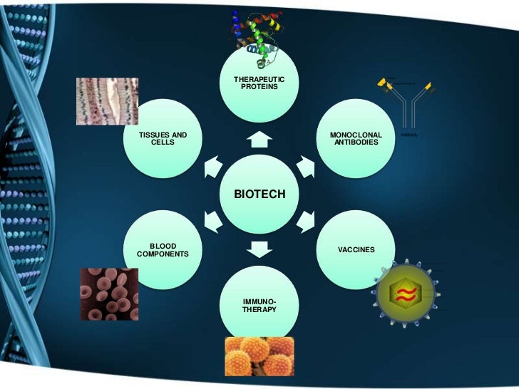 Drug development & biotechnology
