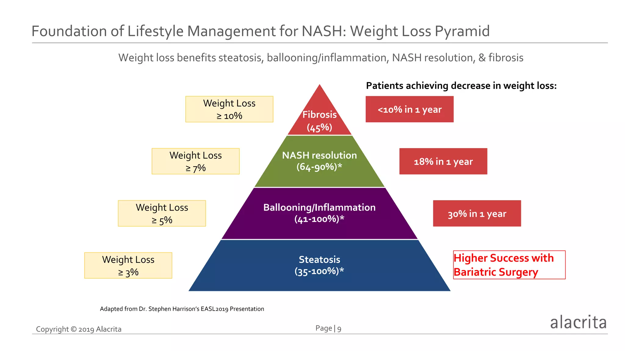 Drug Development in Nash Cirrhosis by Dr. Peter G. Traber, Sept 2019 | PDF