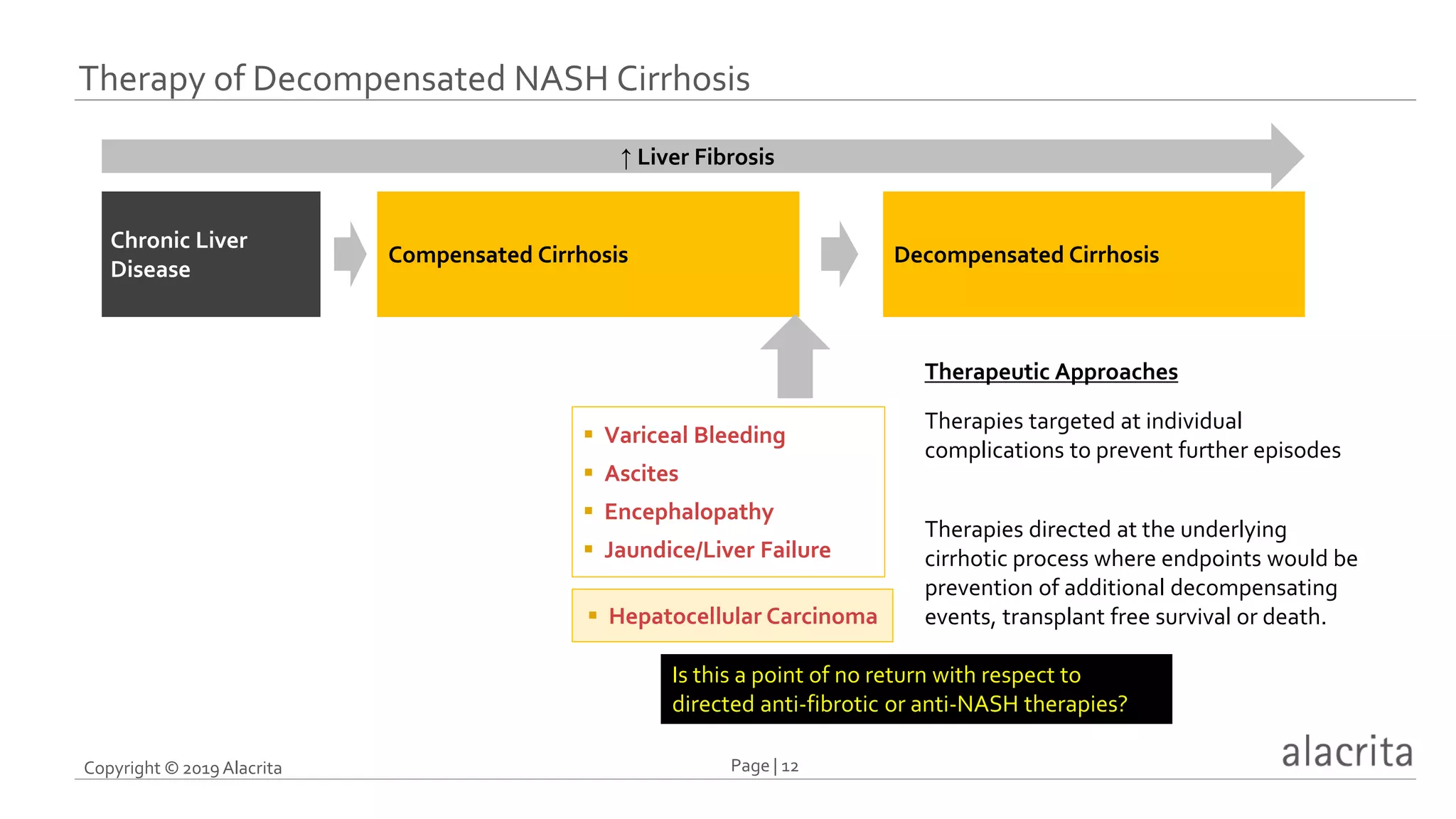 Drug Development in Nash Cirrhosis by Dr. Peter G. Traber, Sept 2019 | PDF
