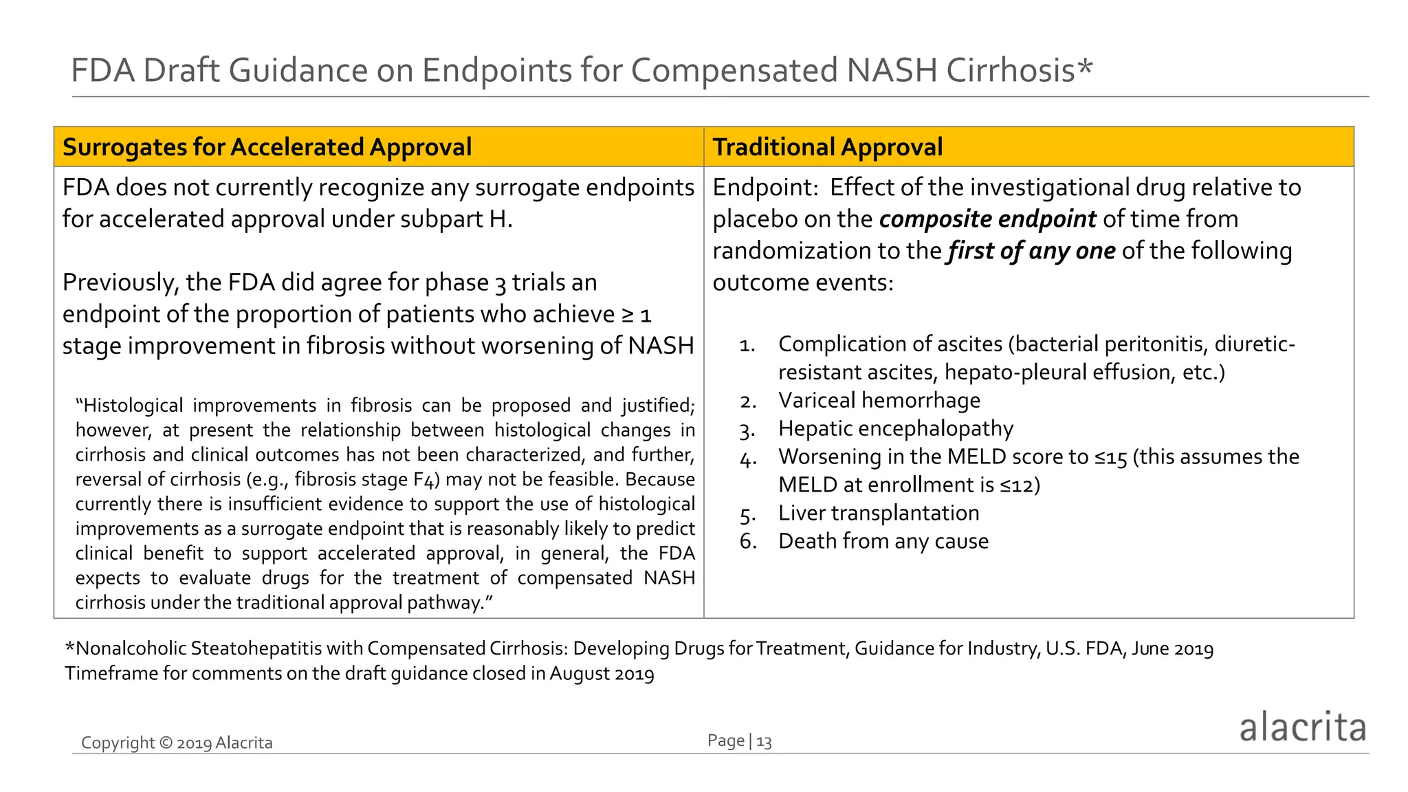 Drug Development in Nash Cirrhosis by Dr. Peter G. Traber, Sept 2019 | PDF
