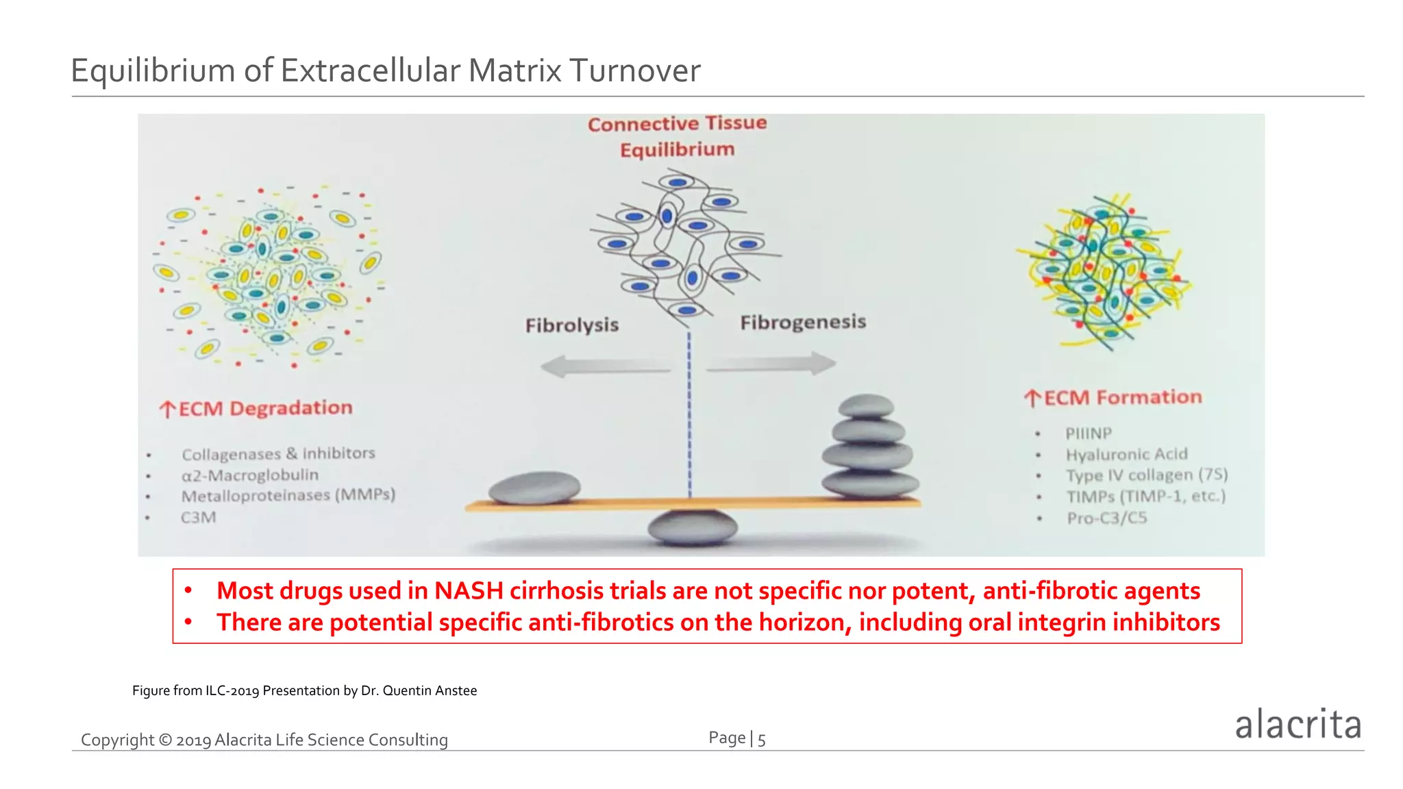 Drug Development in Nash Cirrhosis by Dr. Peter G. Traber, Sept 2019 | PDF