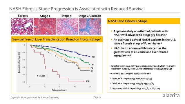 Drug Development in Nash Cirrhosis by Dr. Peter G. Traber, Sept 2019 | PPT