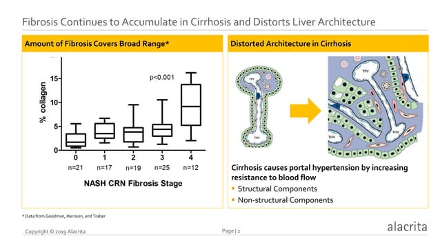 Drug Development in Nash Cirrhosis by Dr. Peter G. Traber, Sept 2019 | PPT