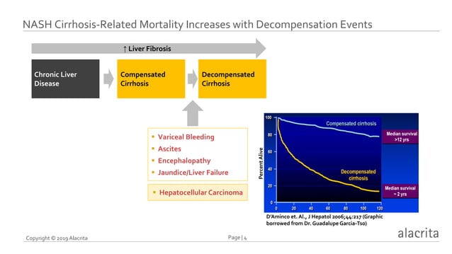 Drug Development in Nash Cirrhosis by Dr. Peter G. Traber, Sept 2019 | PPT